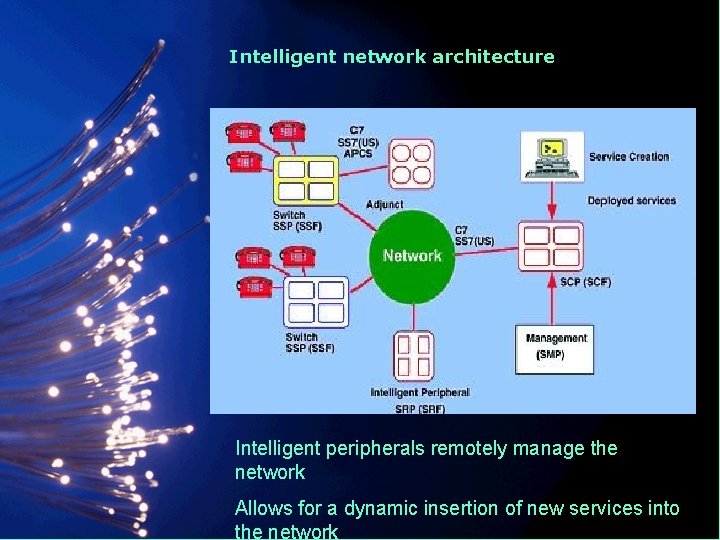 Intelligent Optical Networks Michal Debski Rami Abielmona ELG