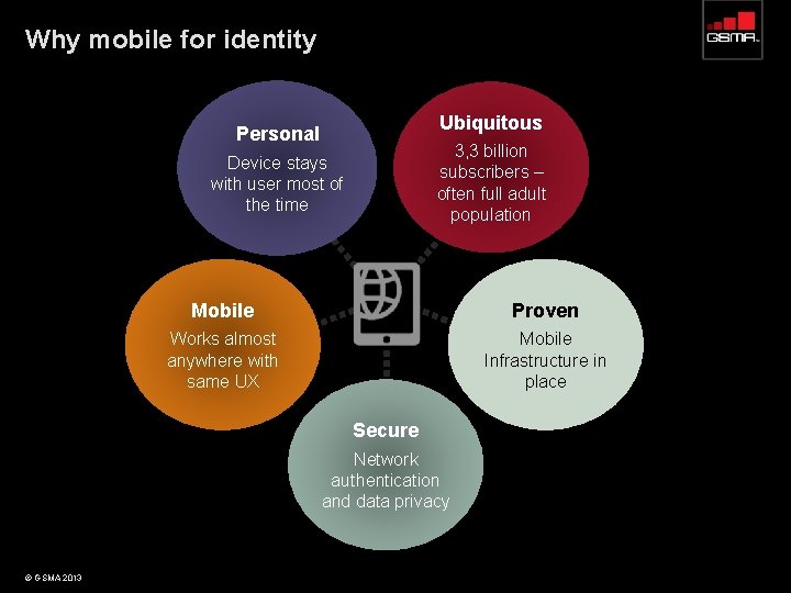 Views on Mobile ID and Personal Data 5
