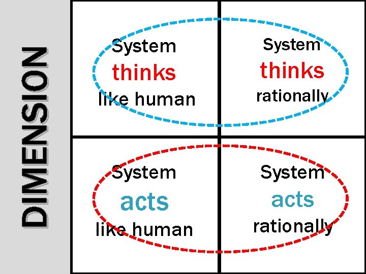 Introduction Natural intelligence Artificial intelligence AI History of