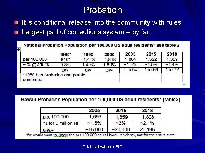 Describing the Community Corrections Population A brief look