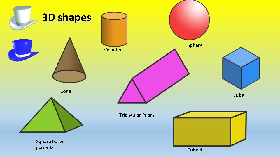 Year 2 Maths Term 5 Week 3 Lesson