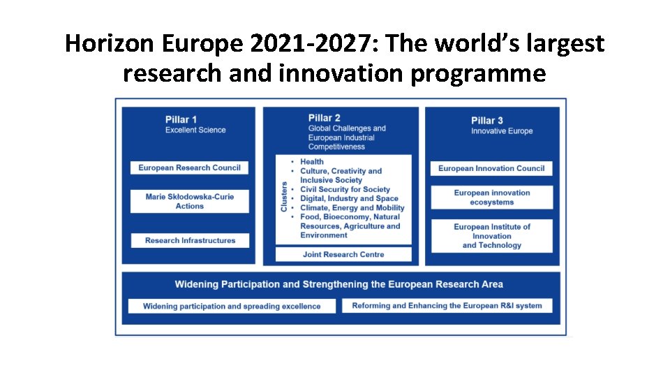 Horizon Europe 2021 2027 The worlds largest research