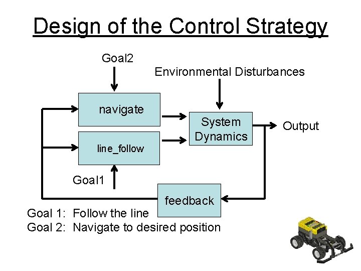 Design of the Control Strategy Environmental Disturbances Goal
