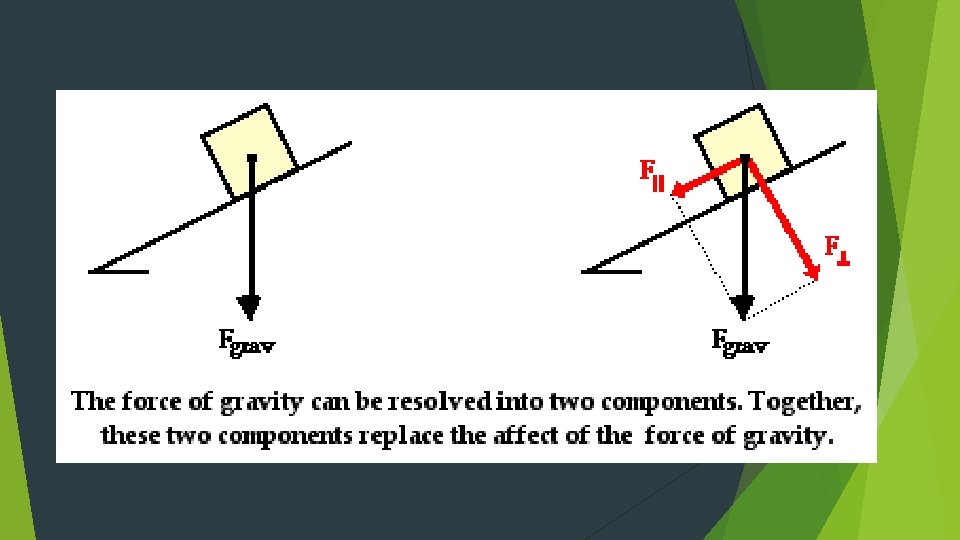 Tension and Inclined Planes How to calculate forces