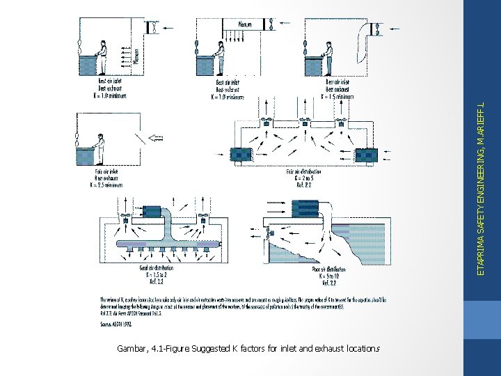12122021 General Dilution Ventilation SISTIM VENTILASI PENGENCERAN UDARA