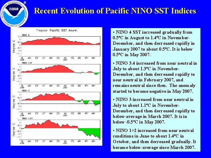 Global AirSea Coupled Modes Recent Evolution Current Status