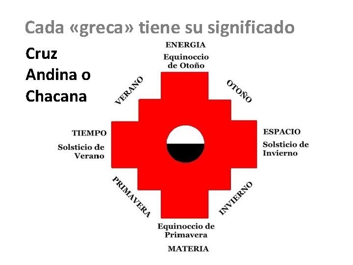 Artes Visuales 4 Bsico Grecas y Geometra Profesora