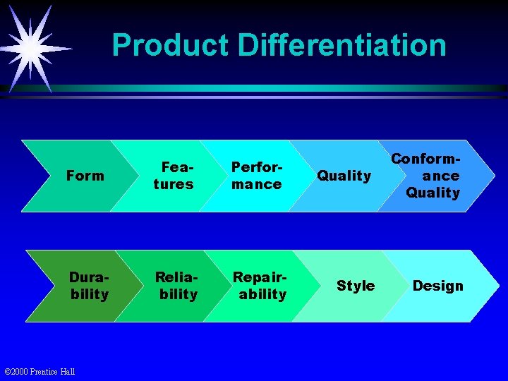Objectives Identify Differentiating Attributes Choosing Communicating ...