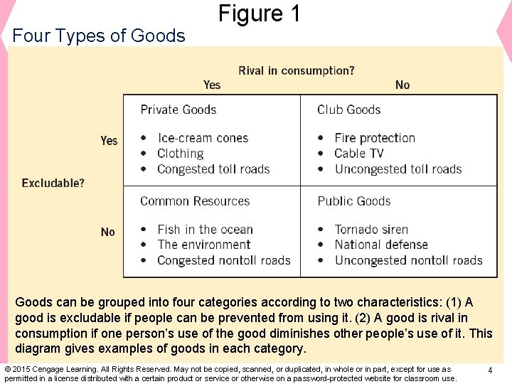 11 Public Goods and Common Resources Power Point