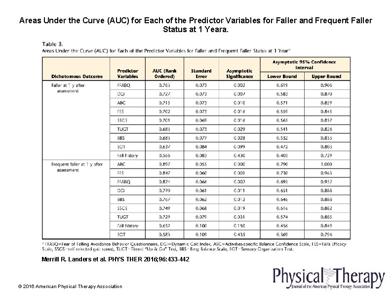 Balance Confidence and Fear of Falling Avoidance Behavior