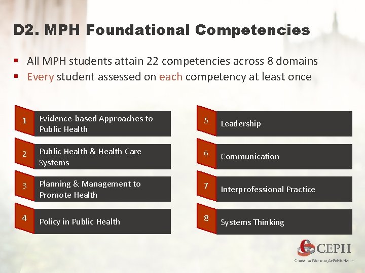 Technical Assistance on 2016 Criteria MPH Curriculum Faculty