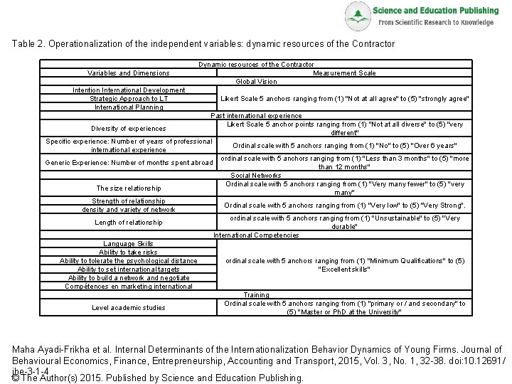 Table 2 Operationalization of the independent variables dynamic