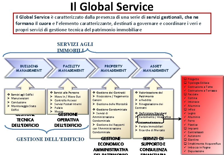 Il Global Service caratterizzato dalla presenza di una