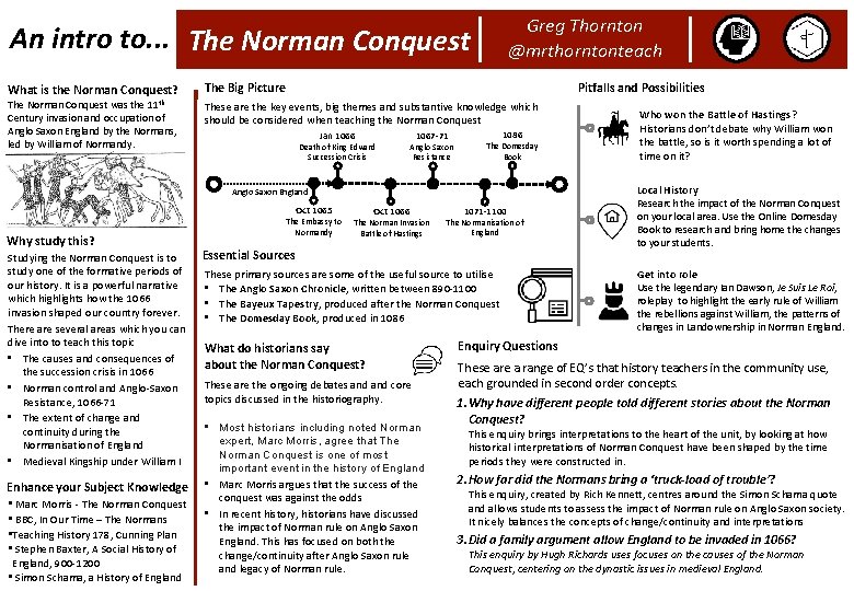 Greg Thornton mrthorntonteach An intro to The Norman