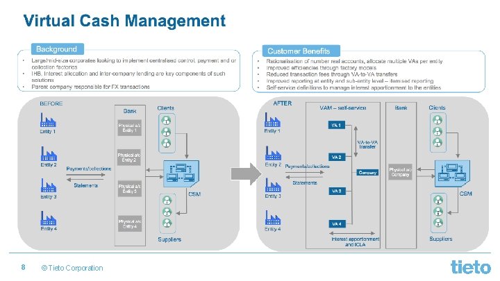 Internal How can Virtual Accounts solve corporate banking