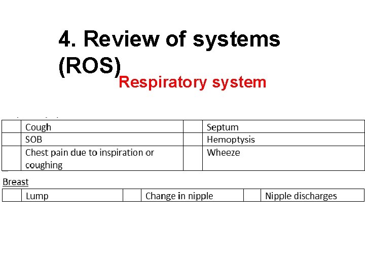 Subjects Main components of general history taking Main