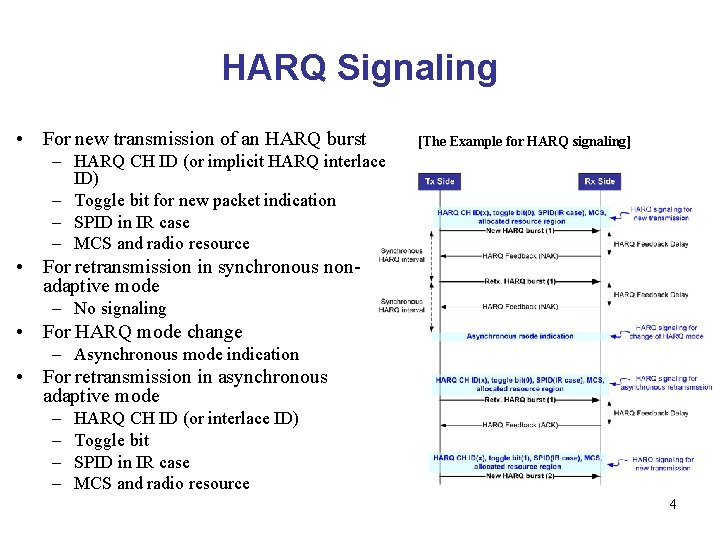 Hybrid ARQ Operation for IEEE 802 16 m