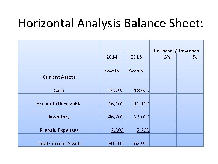 Financial Analysis Financial Analysis Used by decision makers