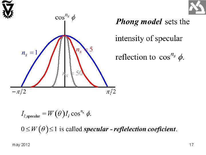 Illumination and Surface Rendering Shmuel Wimer Bar Ilan