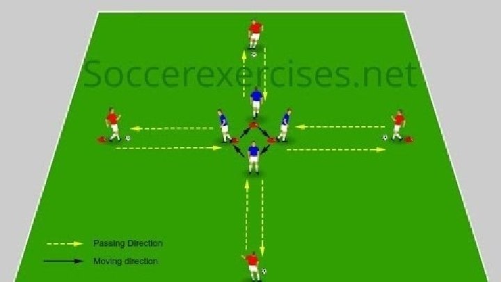 BTEC Level 3 Football Diploma Progressions within football