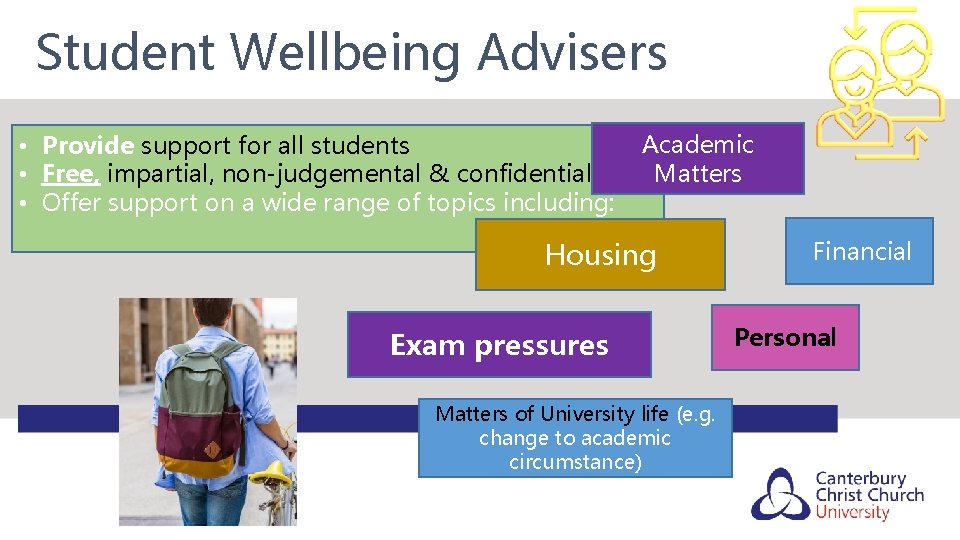 Student Support Health and Wellbeing We are Student