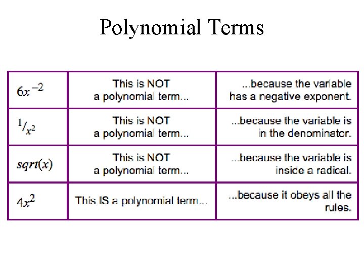 Polynomials By now you should be familiar with