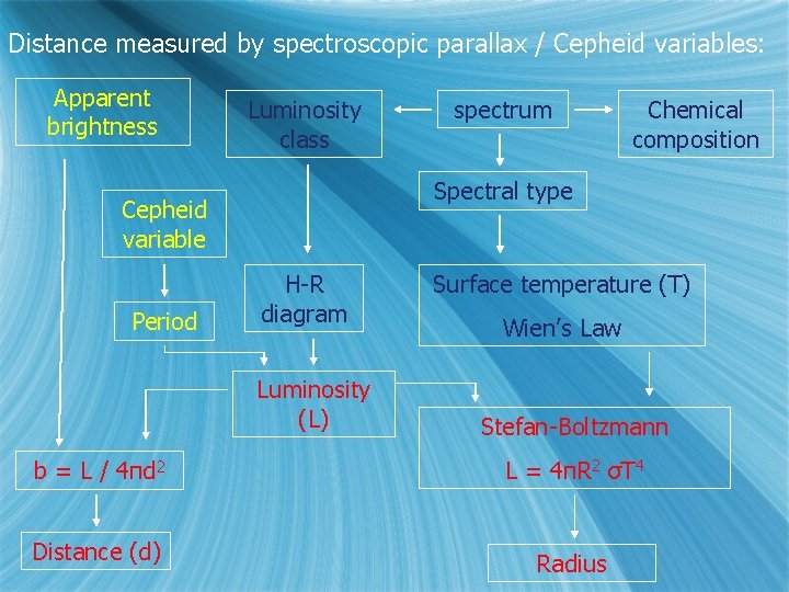 Types of Stars review s Cepheid variables are