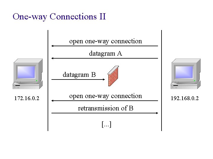 A Stateful Inspection of Fire Wall1 Overview Architecture
