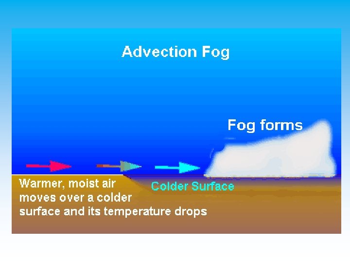 Lecture 8 Cloud Types Fog What is a