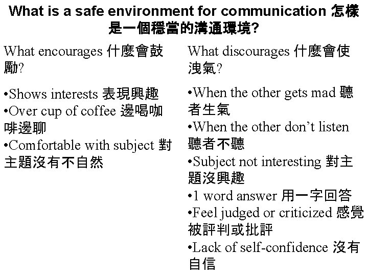 What is a safe environment for communication What