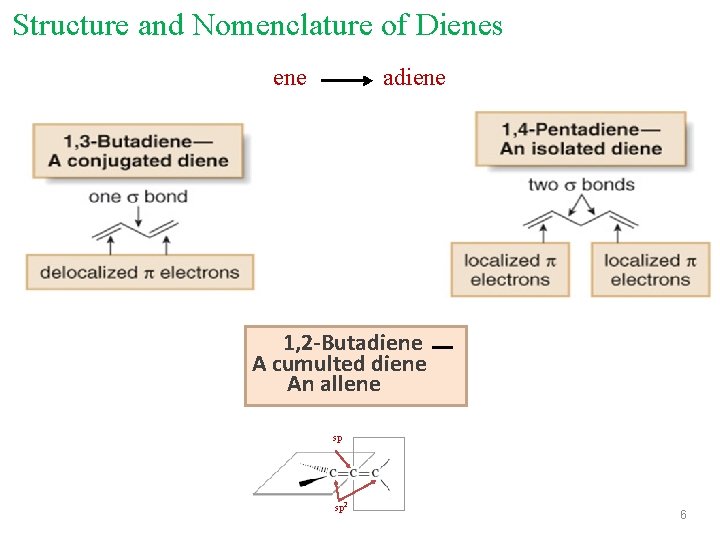 240 Chem Unsaturated Hydrocarbons Alkenes Cycloalkenes and Dienes