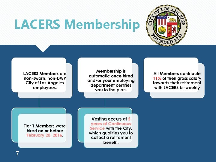 Tier 1 Planning for Retirement Webinar Rev 1102021