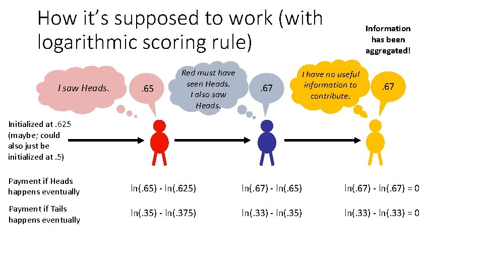 Market Scoring Rules conitzercs duke edu Multiple forecasters
