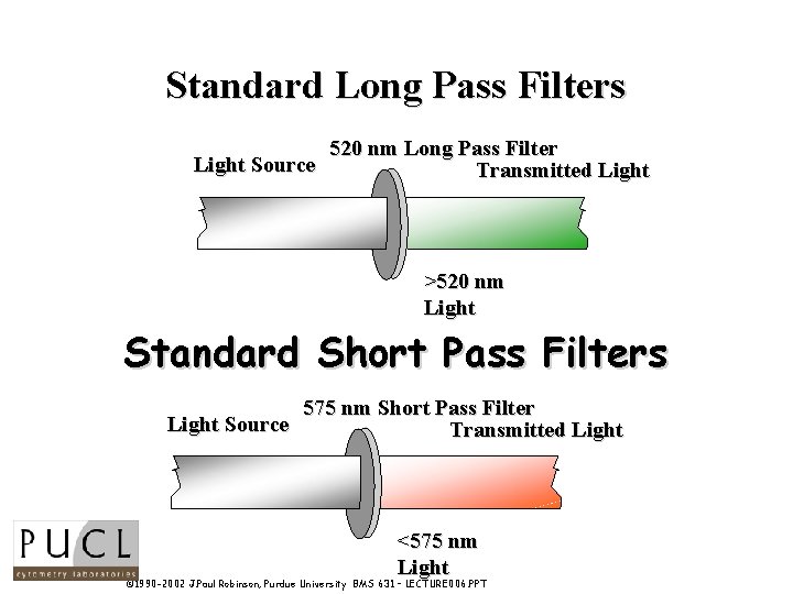 BMS 631 LECTURE 6 Flow Cytometry Theory Optics