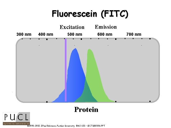 BMS 631 LECTURE 6 Flow Cytometry Theory Optics