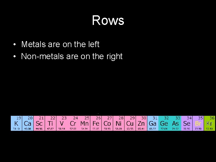 Reading the Periodic Table A way of organizing