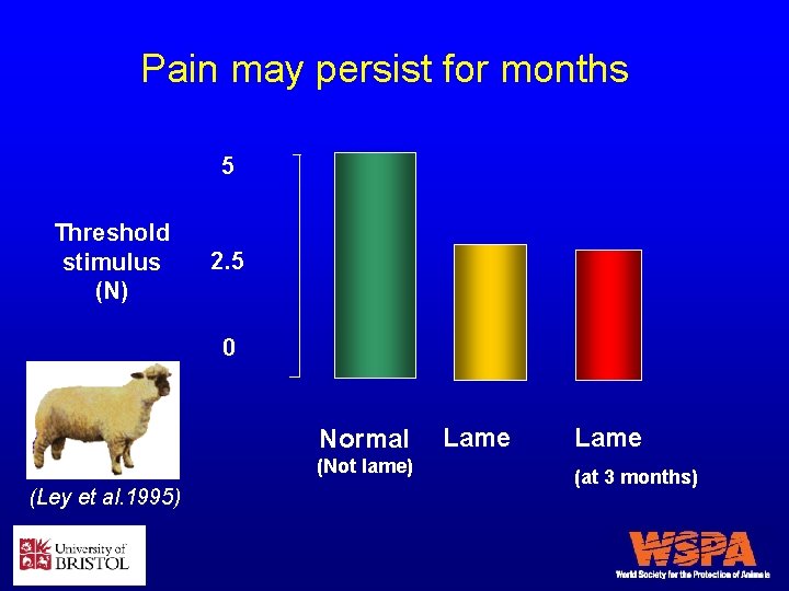 Module 5 Immune and production indicators of animal