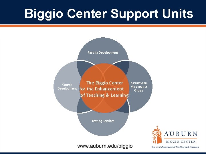 The Biggio Center Learning and Teaching at Auburn