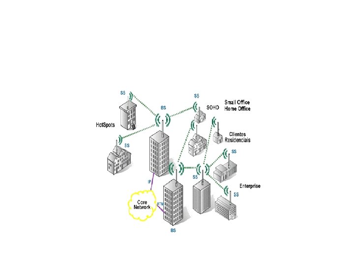 Entidades de Padronizao 1 Modelo de Referncia ISOOSI