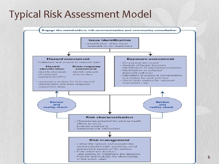 Chapter 1 1 Introduction to General Concepts of