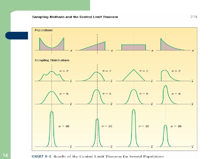 Sampling Methods and the Central Limit Theorem Chapter