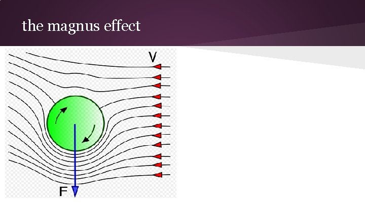 The Physics of Soccer Body Mechanics of Kicking