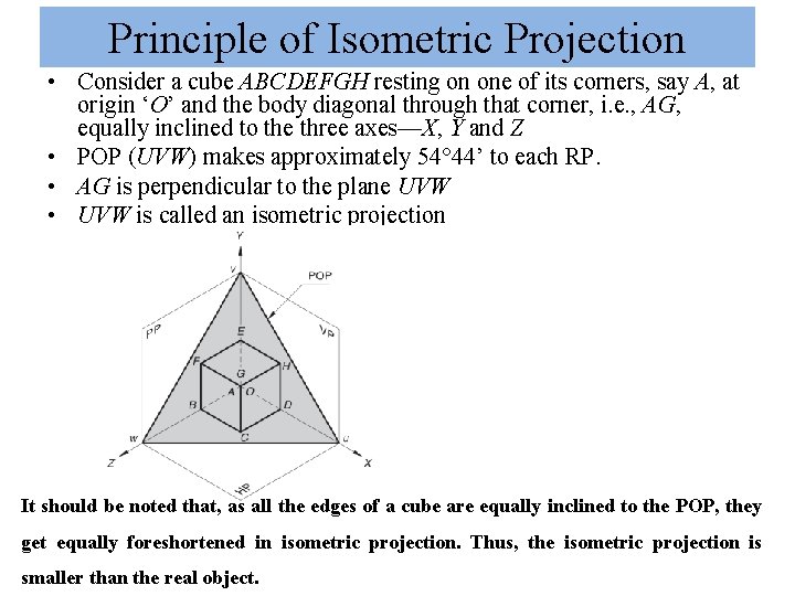 Isometric Projections ME 111 Engineering Drawing Recap In