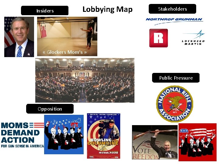 Lobbying Weapons industry in USA Culture and History