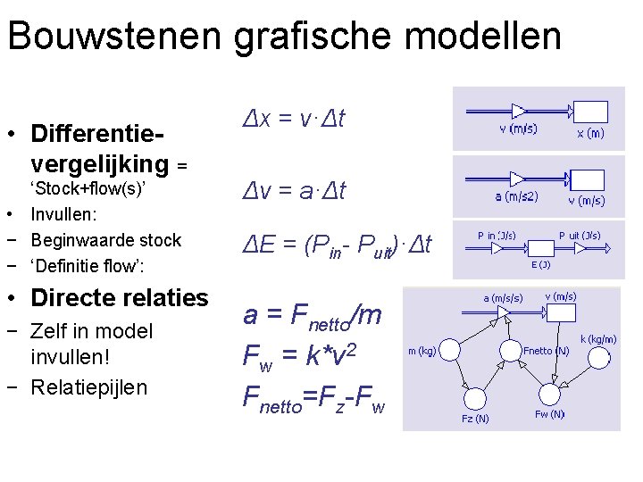 Experimenteren en modelleren 0 Even voorstellen Onne van