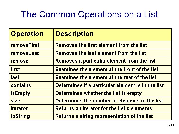 The List ADT Objectives Examine list processing and