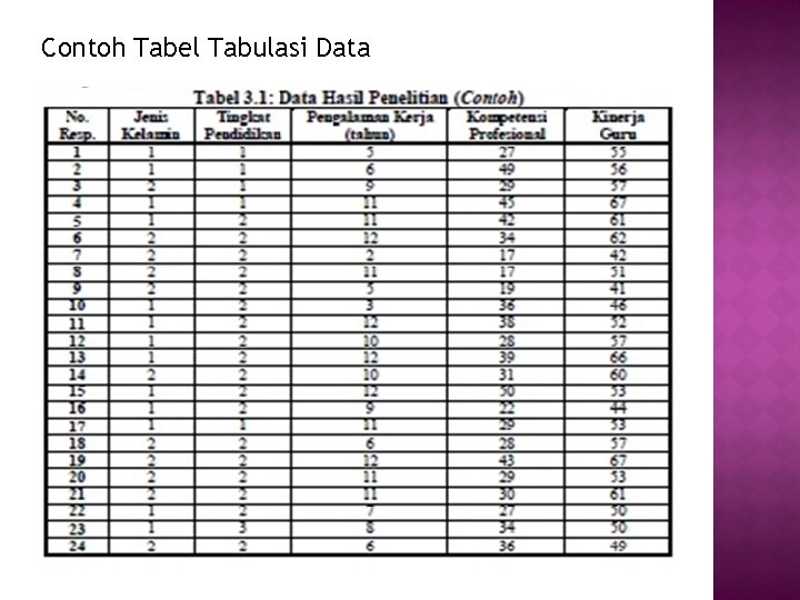 DATA DAN HIPOTESIS DATA AND HYPOTHESIS MATA KULIAH