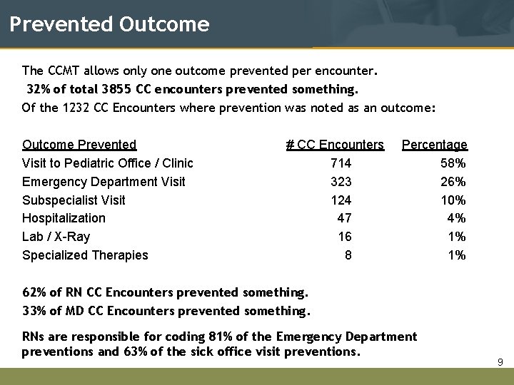 Built to Last The Successful Patient Centered MedicalHome