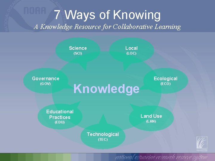 Communicating Ecosystem Services Using Collaborative Learning and Mental