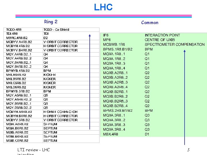 Injection LTI review LHC 1 Injection We going